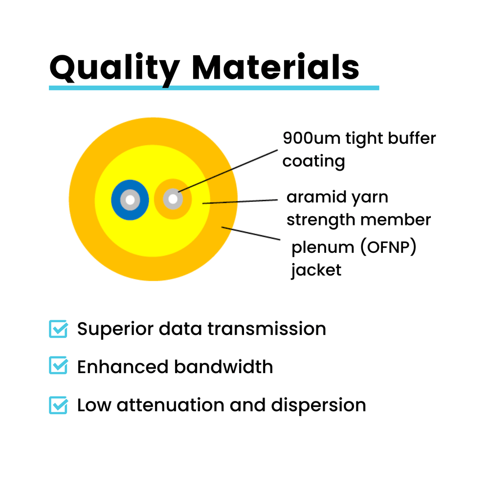 2 Strand OS2 Single Mode Indoor Fiber Cable | trueCABLE