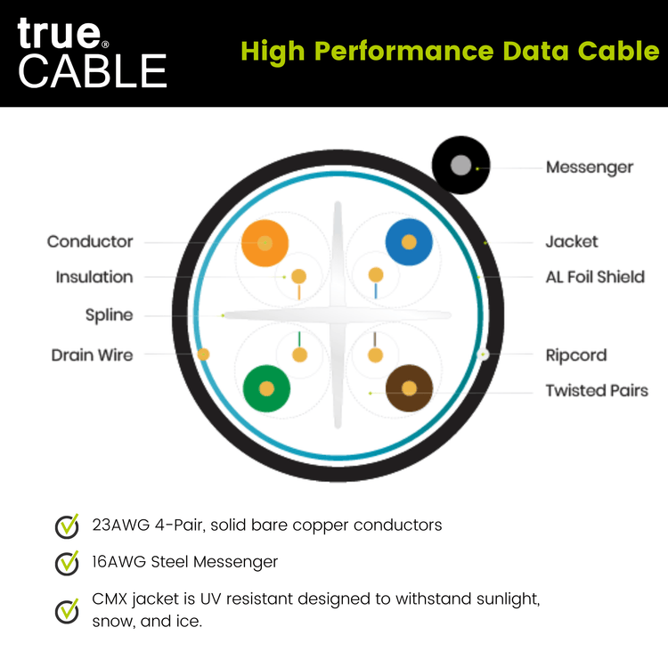 Cat6 Aerial Outdoor Ethernet Cable with Messenger | trueCABLE