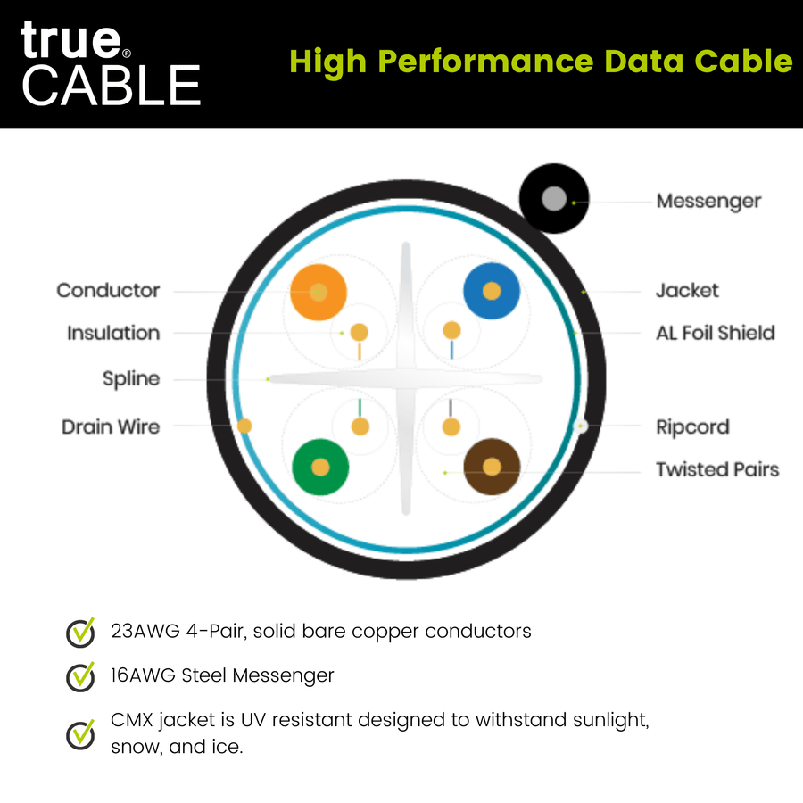 Cat6 Aerial Outdoor Ethernet Cable with Messenger | trueCABLE